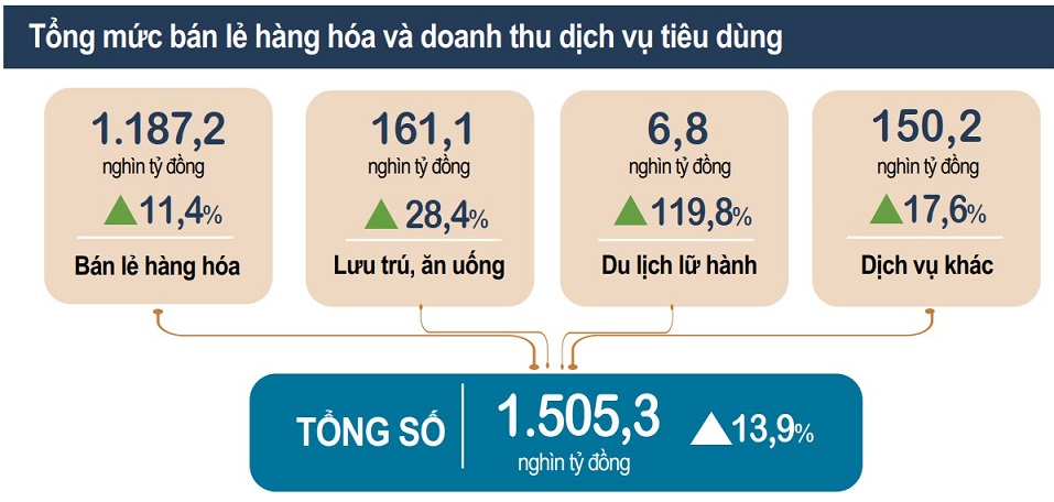 Doanh thu bán lẻ trên mạng ở Mỹ và EU chiếm tỉ lệ bao nhiêu trong tổng ...